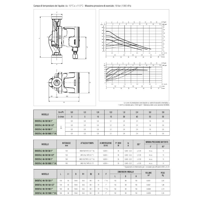 DAB Evosta 2 40/70-130 Circolatore - Qlickdesign.it